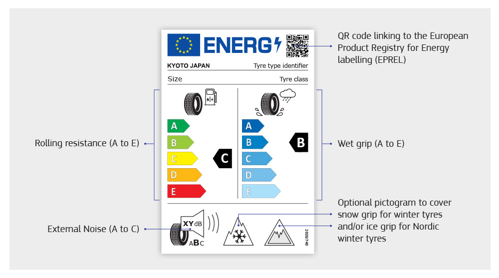European Union Labeling Requirements | Kyoto Japan